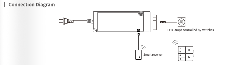 Letaron Smart Receiver Box technical diagram