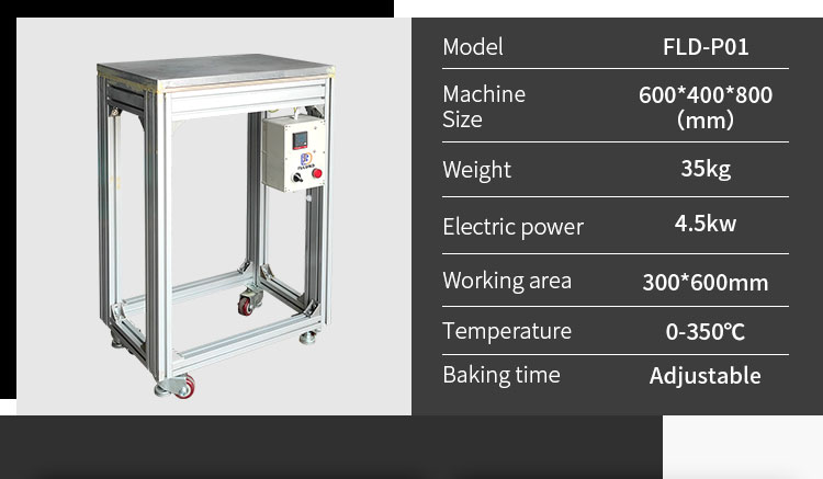 highly productive and energy efficient oven