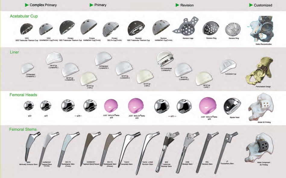 Acetabular Revision Titanium Mesh Artificial Hip Joint Old For Elderly ...