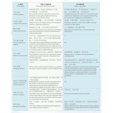Quality Favorable Automatic SPX6 Spreader Machine High Precision Fully Automatic For All for sale