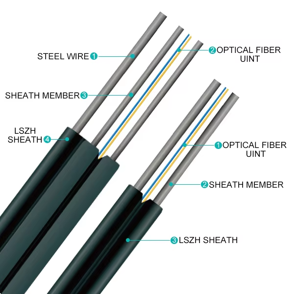 Quality Fiber Optic Outdoor Drop Cable 2 Cores, G657A1 Fiber Core 9/125 Single Mode, 1 Steel Wire + 2 FRP Strengthen Member, LSZH Black Jacket, 1000 Meters/Roll for sale