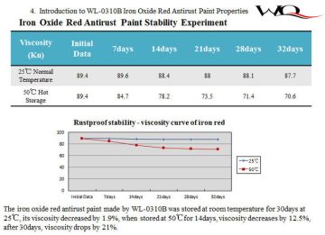 Water Based Alkyd Resin,Fast dry,excellent gloss 13