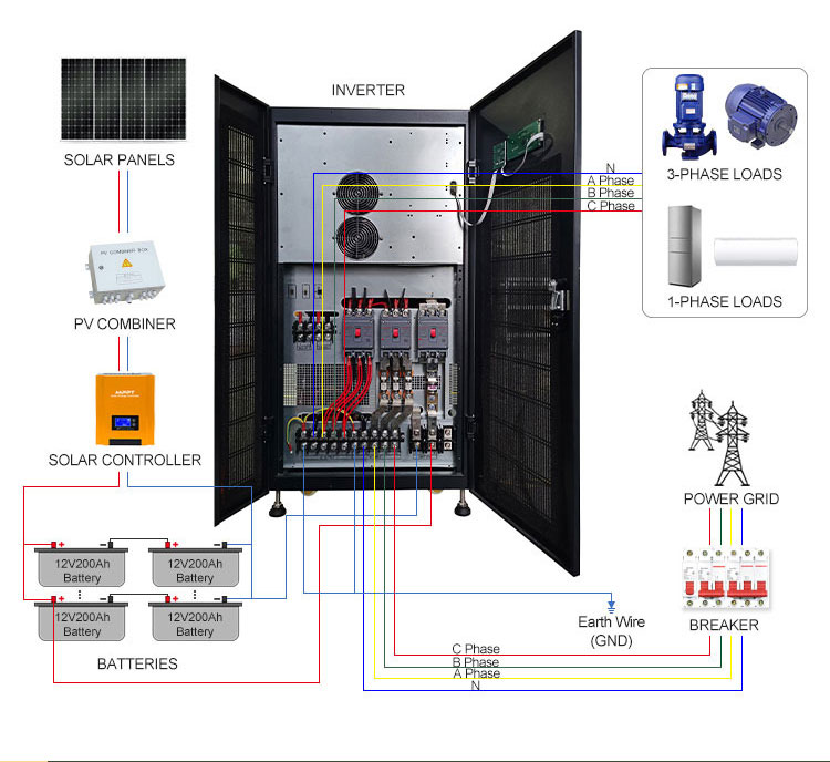 100 kw inverter wiring diagram
