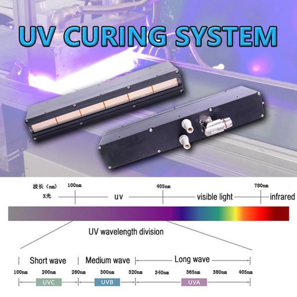 Quality Curing UV Led Lamp 395nm for sale