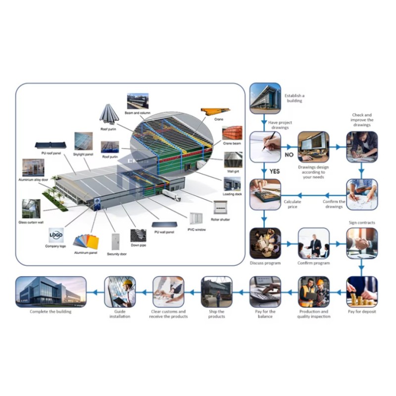 Custom steel structure options