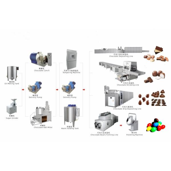 Quality PD600 High Capacity Chocolate Coating Processing Line Equipment, Chocolate for sale