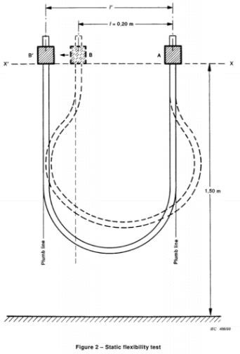 Quality IEC60245-1 Static Flexibility Tester For Checking Mechanical Strength Of for sale