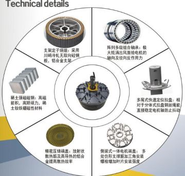 Air Cooling Hvls Fan with Super Energy Saving and Low Noise Pmsm Motor Configuration