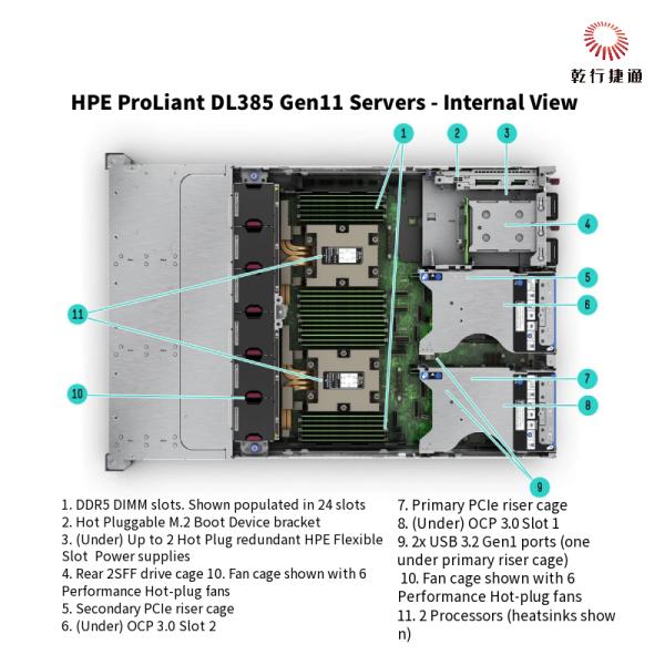 Quality HPE ProLiant DL385 Gen11 The Secure and Powerful Rack Storage Server for Digital for sale