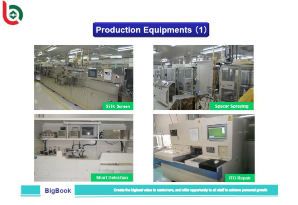 LCD screen production line and manufacturing facility