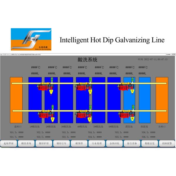 Quality Hot Dip Galvanizing Production Line for sale