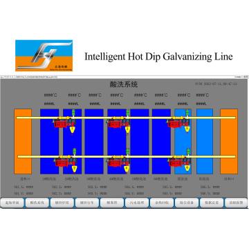 Quality Smart Control Automatic Hot Dip Galvanizing Plant Production Line Turnkey for sale