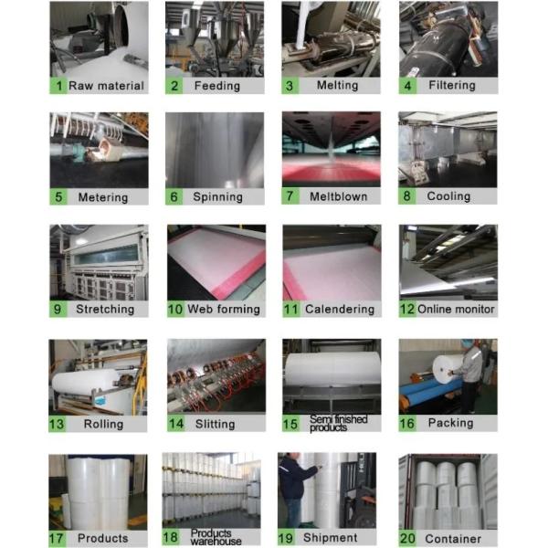 Quality FFP1 FFP2 FFP3 Electric Embossing Machine 3200mm for sale