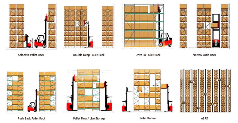 Warehouse Pallet Storage  Rack Solutions