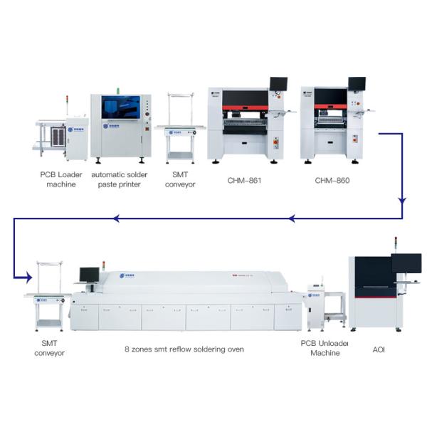 Quality Charmhigh CHM-861 A Assembly Smt Production Line High Precision for sale