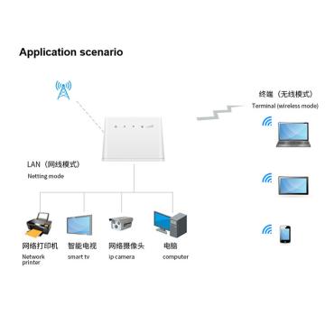 Quality Indoor 4g Wifi Cpe Router Wireless Lte Modem Cpe With Sim Card Slot Encrypting for sale
