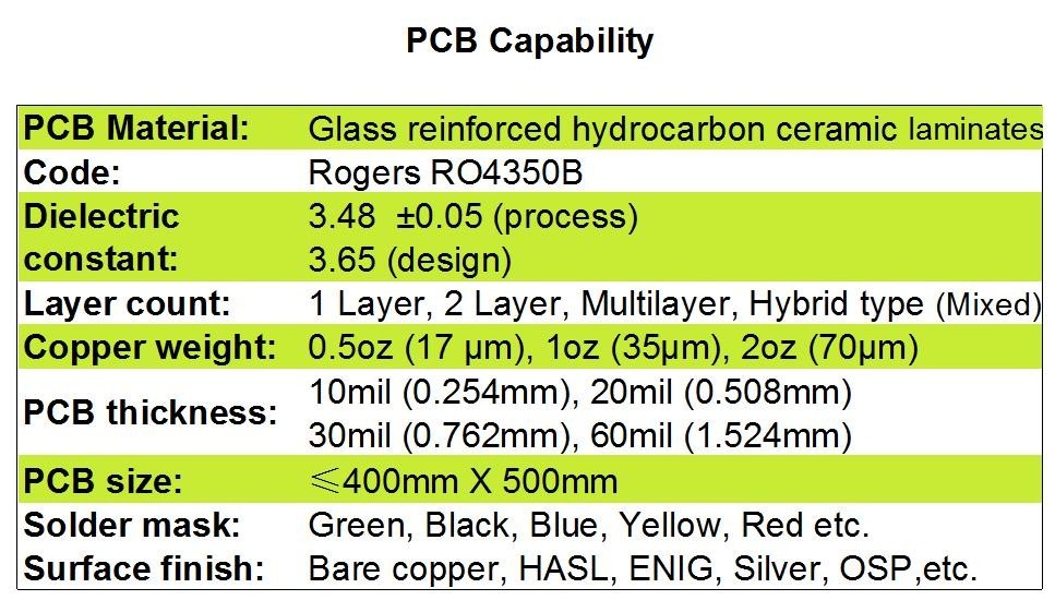 Quality RO4350B High Frequency PCB for sale