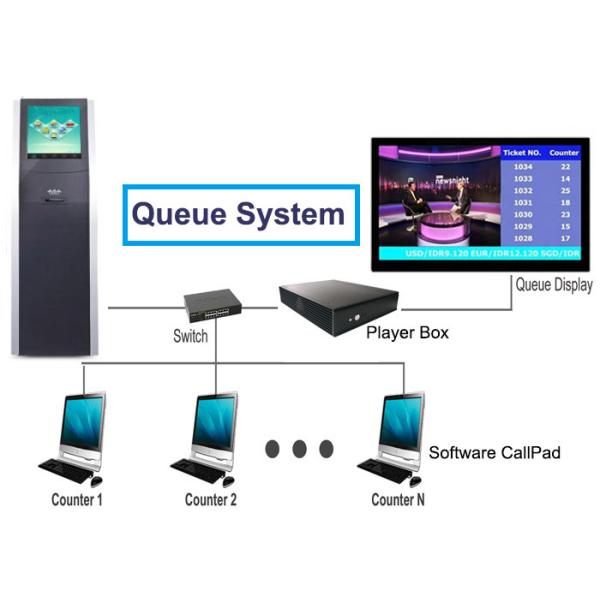 Quality Cold Rolled Steel 10 Counters Qms Queue Management System for sale