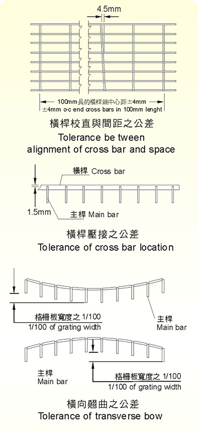 tolerance of steel grating