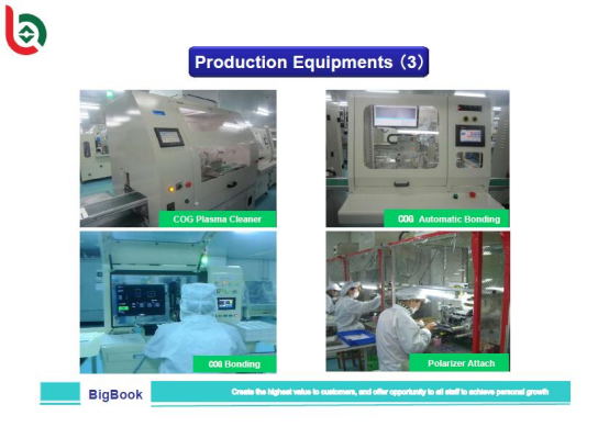 Advanced LCD screen assembly and packaging equipment