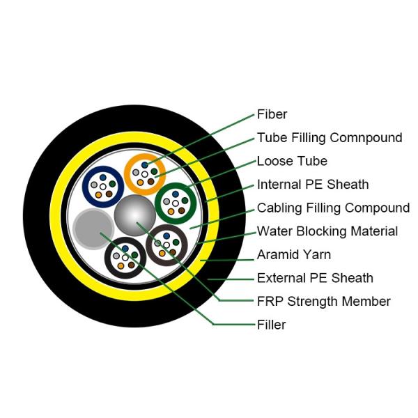Quality SM G652D 12 Core 100m ADSS Aerial Fiber Optic Cable for sale