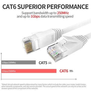 Quality 24AWG FTP UTP Cat6 Patch Cord , Amp Patch Cord Cat6 For Ethernet for sale