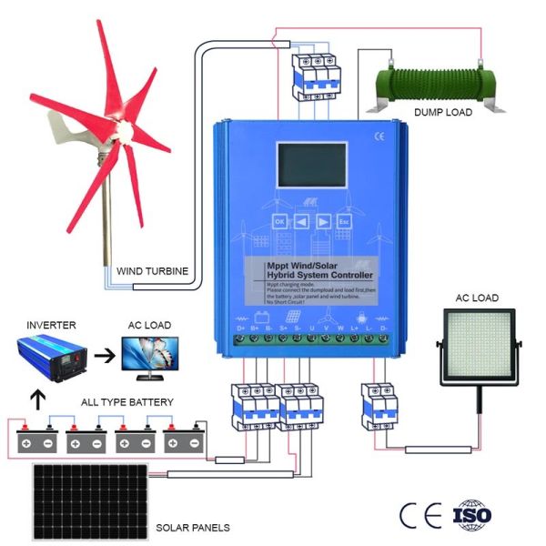 Quality 48V 96V Wind Turbine Complete System AC Wind Generator System for sale
