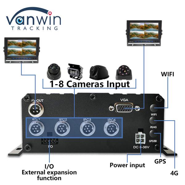 Quality 8CH AHD Dual SD Card Mobile DVR System 4G WIFI GPS MDVR For Live View for sale