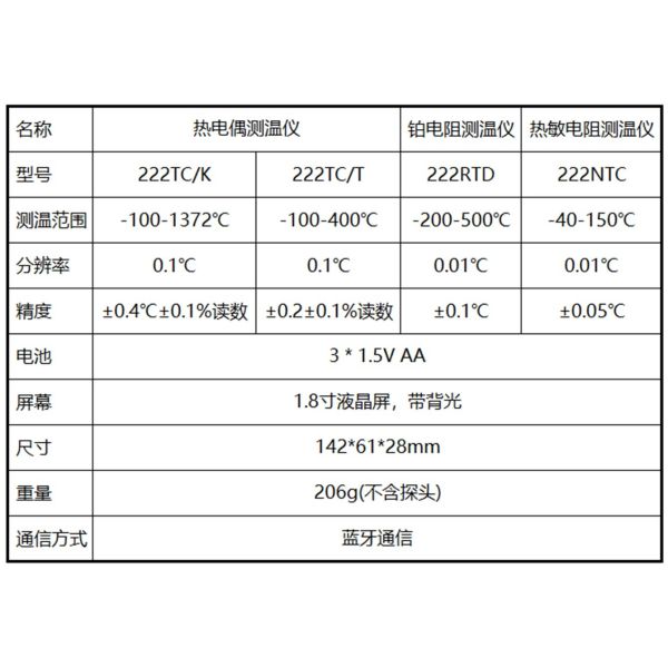 Quality Single Channel Digital Thermometer -40 150C Handheld Refrigerator Vaccine for sale