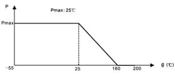 Inrush Current Limiting Power NTC thermistor Load-temperature characteristics