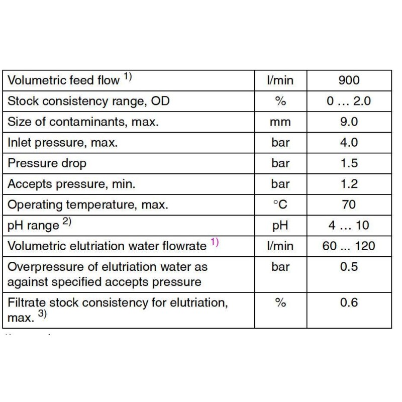 Ks 900 Low Density Cleaner for Waste Paper Pulp Purify