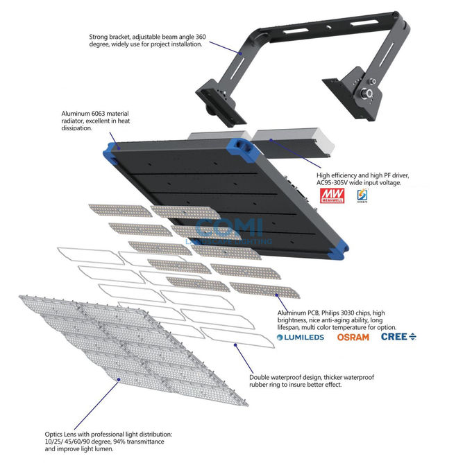 500W IP66 Outdoor CREE  LUMILEDS OSRAM Led Tunnel Lighting with Mean Well Brand LED Driver 5 Years Warranty CE ROHS TUV FCC SAA Certficiates_1_0