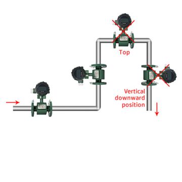 Quality Battery Operated Sewage Electromagnetic Flow Meter Plug-In Pipeline Flow Meter for sale