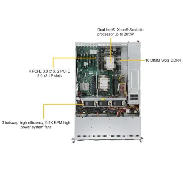 Quality Supermicro Sys-6029p-Trt 2u Super Server Stock Availability for Your Business for sale
