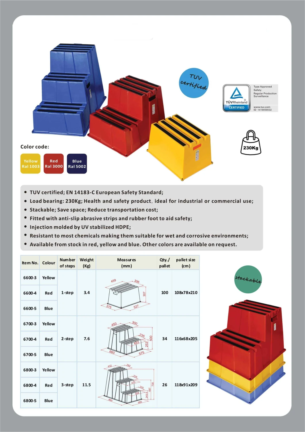 Manufacturer Polyethylene Safety Step Stool Heavy Duty Non-Slip Industrial Plastic Single Step Stool