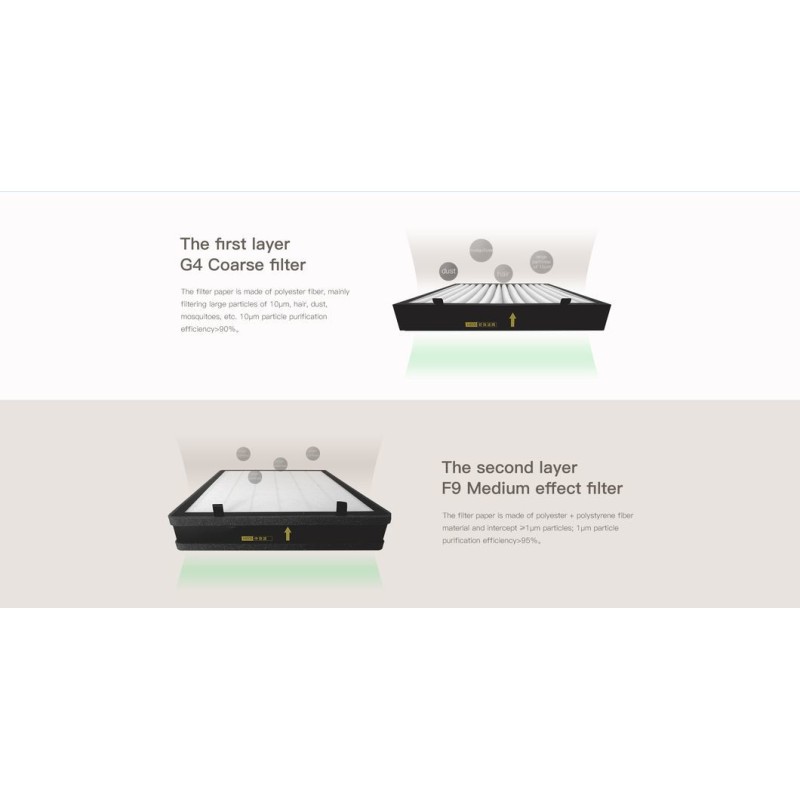 H6-Series Filter Core Set Three Layers of Purification H13 HEPA