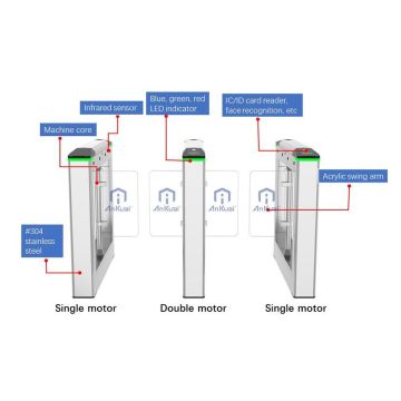 Quality Automatic Swing Barrier Turnstile Gate DC24V Brushless For Access Control for sale