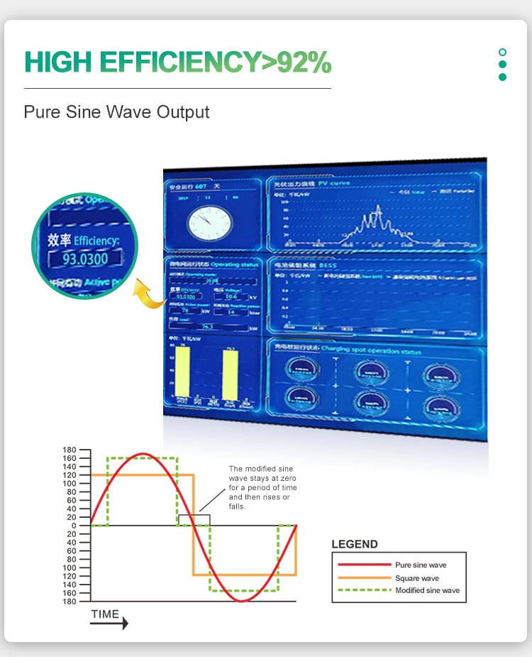 24v hybrid inverter 24v pure sine wave output