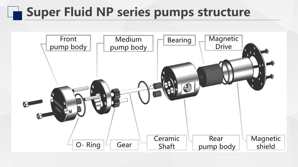 98 Mini High Pressure Pump NP Pump For Spray Systems / Cooling Systems ...