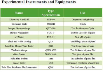Water Based Alkyd Resin,Fast dry,excellent gloss 1