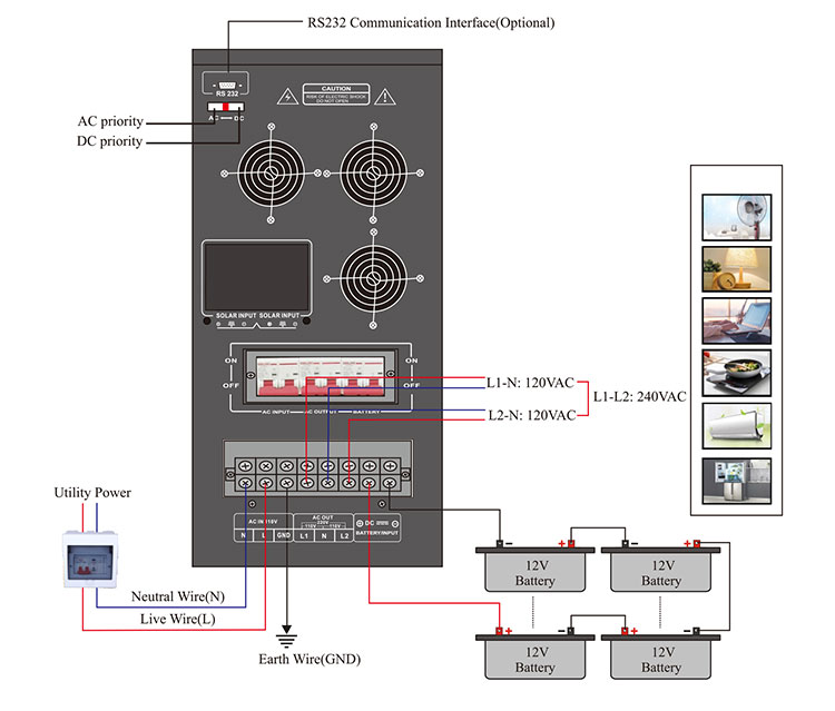 240 volt split phase inverter charger wiring
