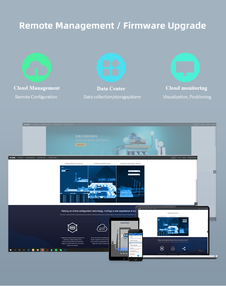 RS485 RS232 LTE Smart Gateway 4G DTU Support Modbus To JSON Data ...