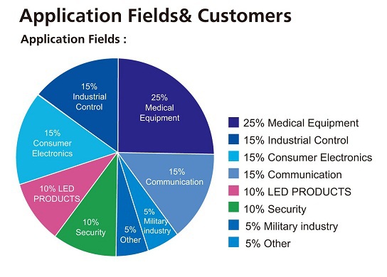shenzhen manufacturer 94v0 rohs flexible pcb assembly circuit control board FR4 pcba