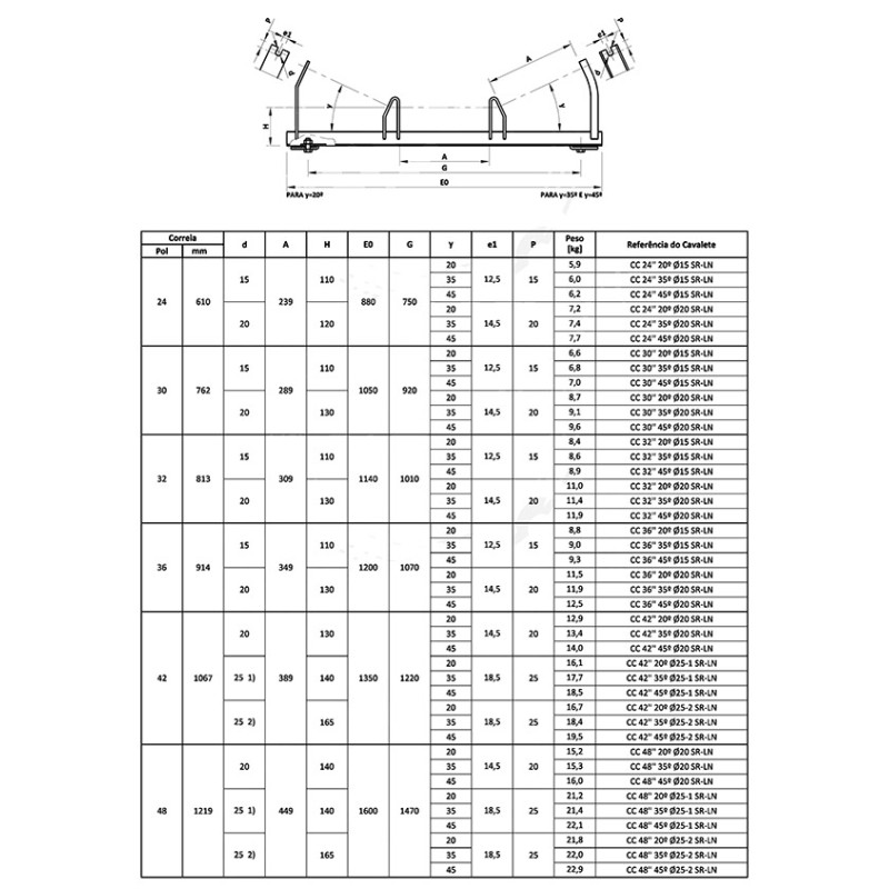 DT II Trough Roller Frame