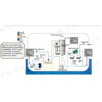 Quality Marine EGCS for sale