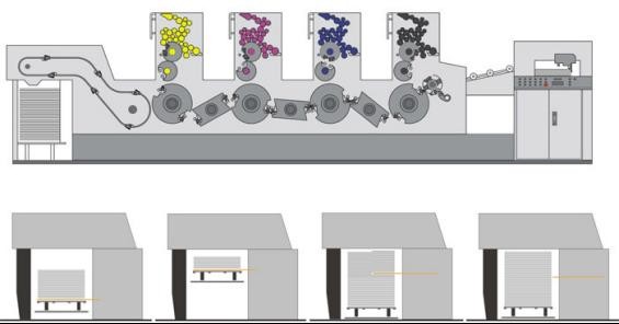 Quality Ecoo Four Color Offset Printing Machine With CC-LINK for sale