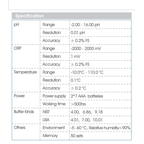 Quality 65*40mm Multi-line LCD Backlight Display Handheld Oxidation Reduction Potentiome for sale