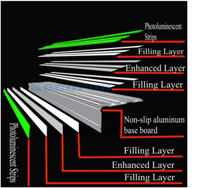 Aluminum Photoluminescent Egress Path Markings Stair Nosings 1