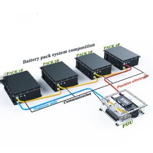 Quality Stable Electric Truck Batteries Multiscene IP67 High Performance for sale