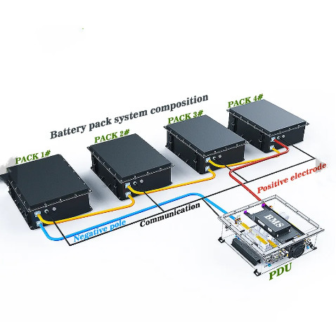 Quality Stable Electric Truck Batteries Multiscene IP67 High Performance for sale